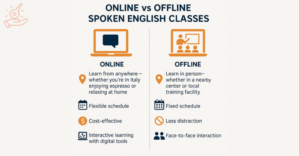 Online English Speaking Classes Vs Offline: What’s Best for You?