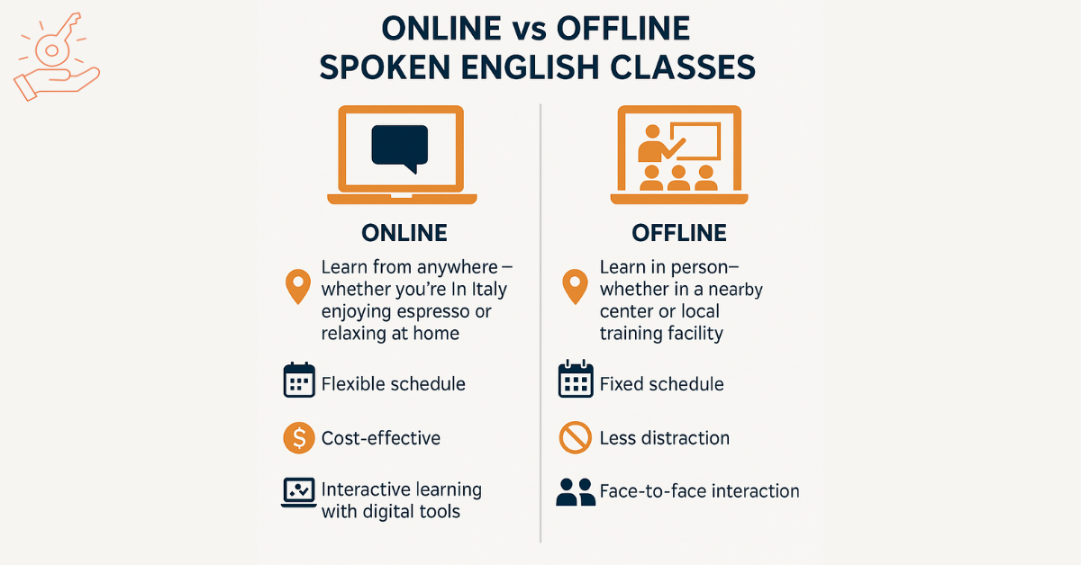 Online English Speaking Classes Vs Offline: What’s Best for You?